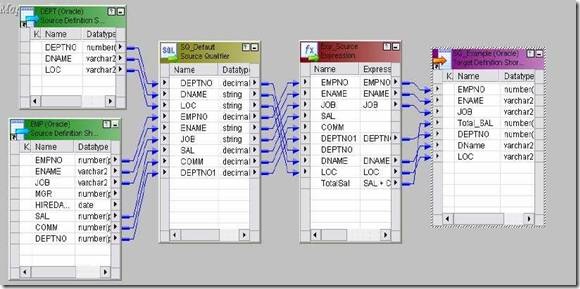 Informatica Tutorials: SOURCE QUALIFIER T/F